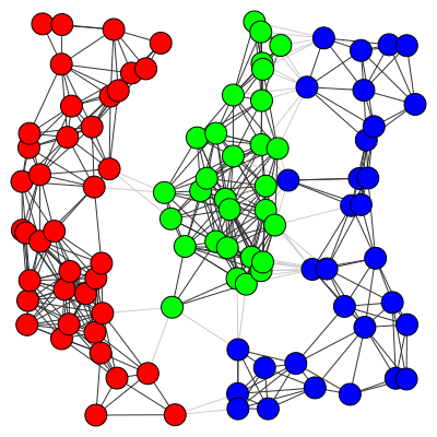 NetworkX、igraph、Gephi三大主流复杂网络建模与分析工具有什么区别？ - 知乎