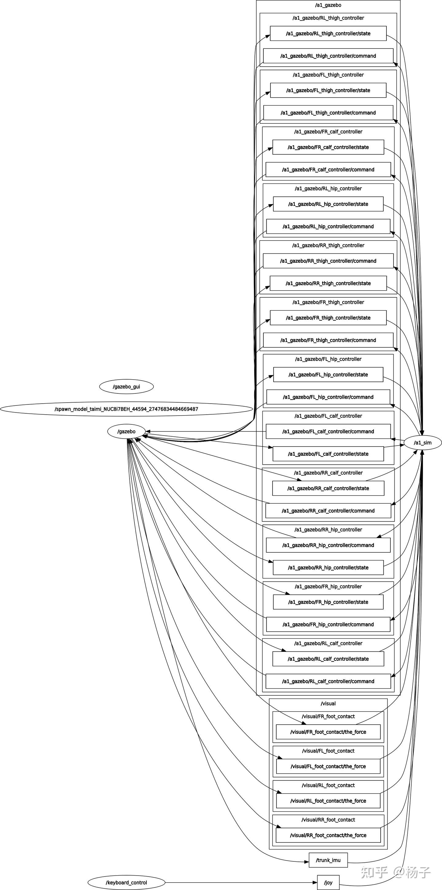 华为开源四足社区 - 知乎
