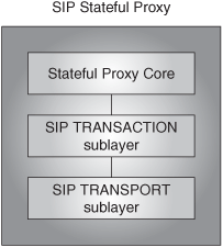 SIP协议详解-INVITE消息发送过程 - 知乎