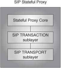 SIP协议详解-INVITE消息发送过程 - 知乎