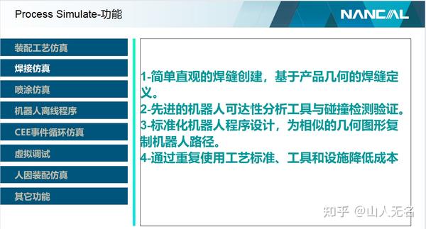 Tecnomatix Process Simulate功能介绍 - 知乎