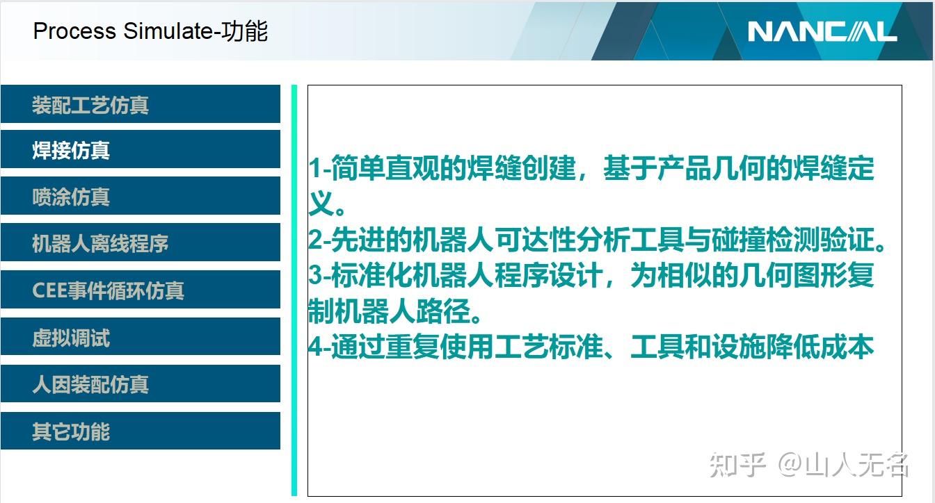 Tecnomatix Process Simulate功能介绍 - 知乎