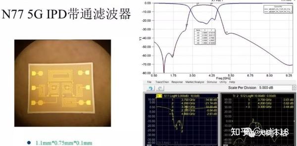 滤波器行业解读（十五）--IPD滤波器 - 知乎
