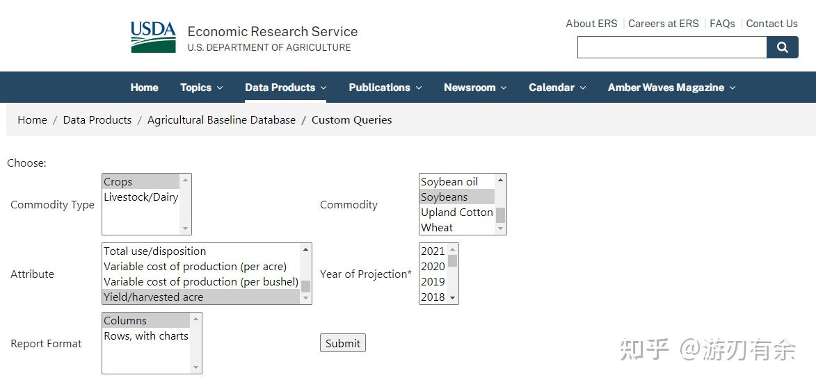 美国农业部网站数据查询路径简介 - 知乎