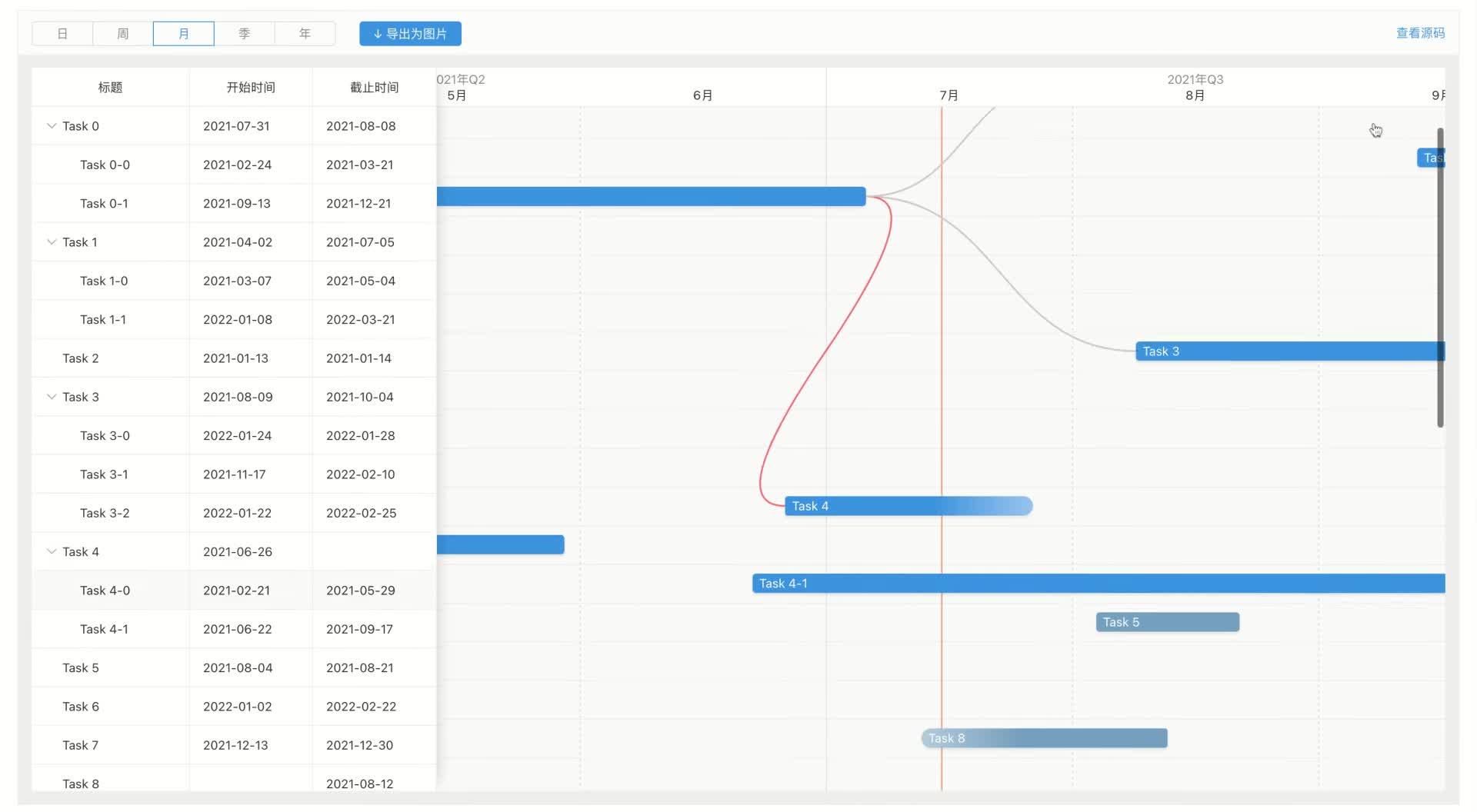 最好用的 Angular 甘特图组件 ngx-gantt - 知乎