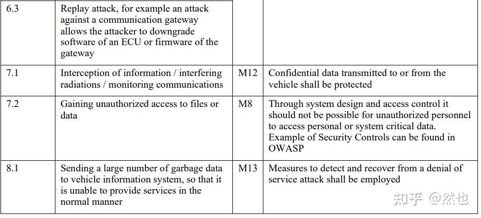 WP.29 R155法规浅解 - 知乎