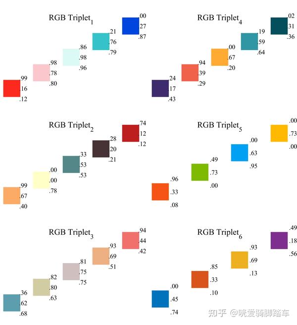 整理了几套好看的配色方案 - 知乎