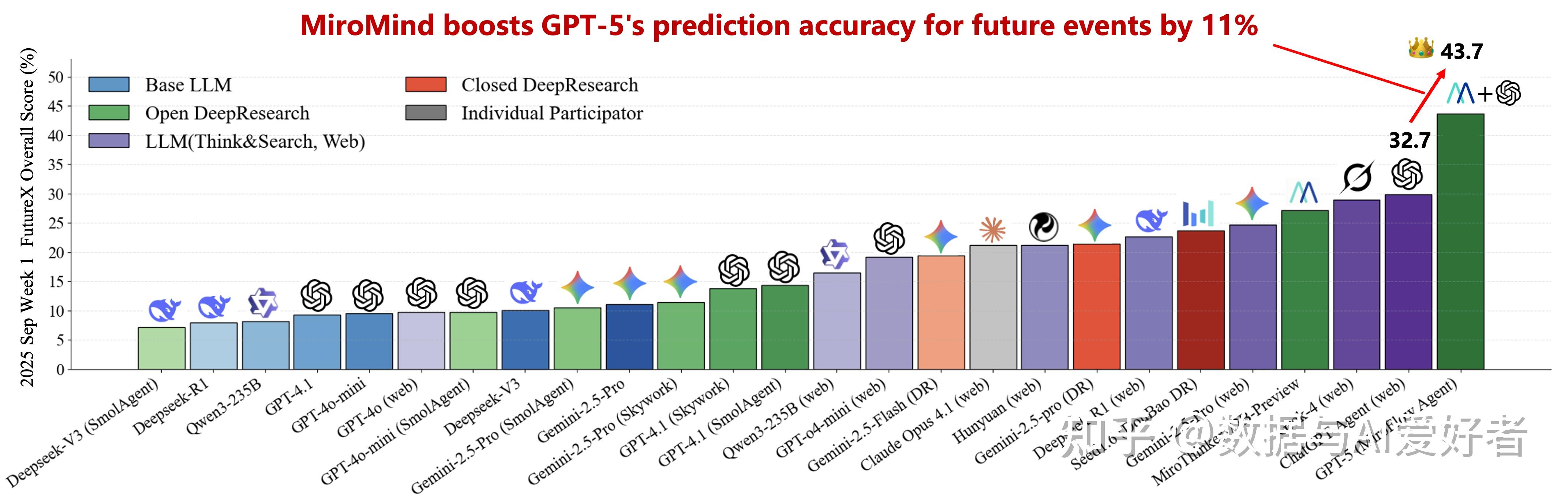 Agent案例分析：MiroMind研究智能体项目 - 知乎