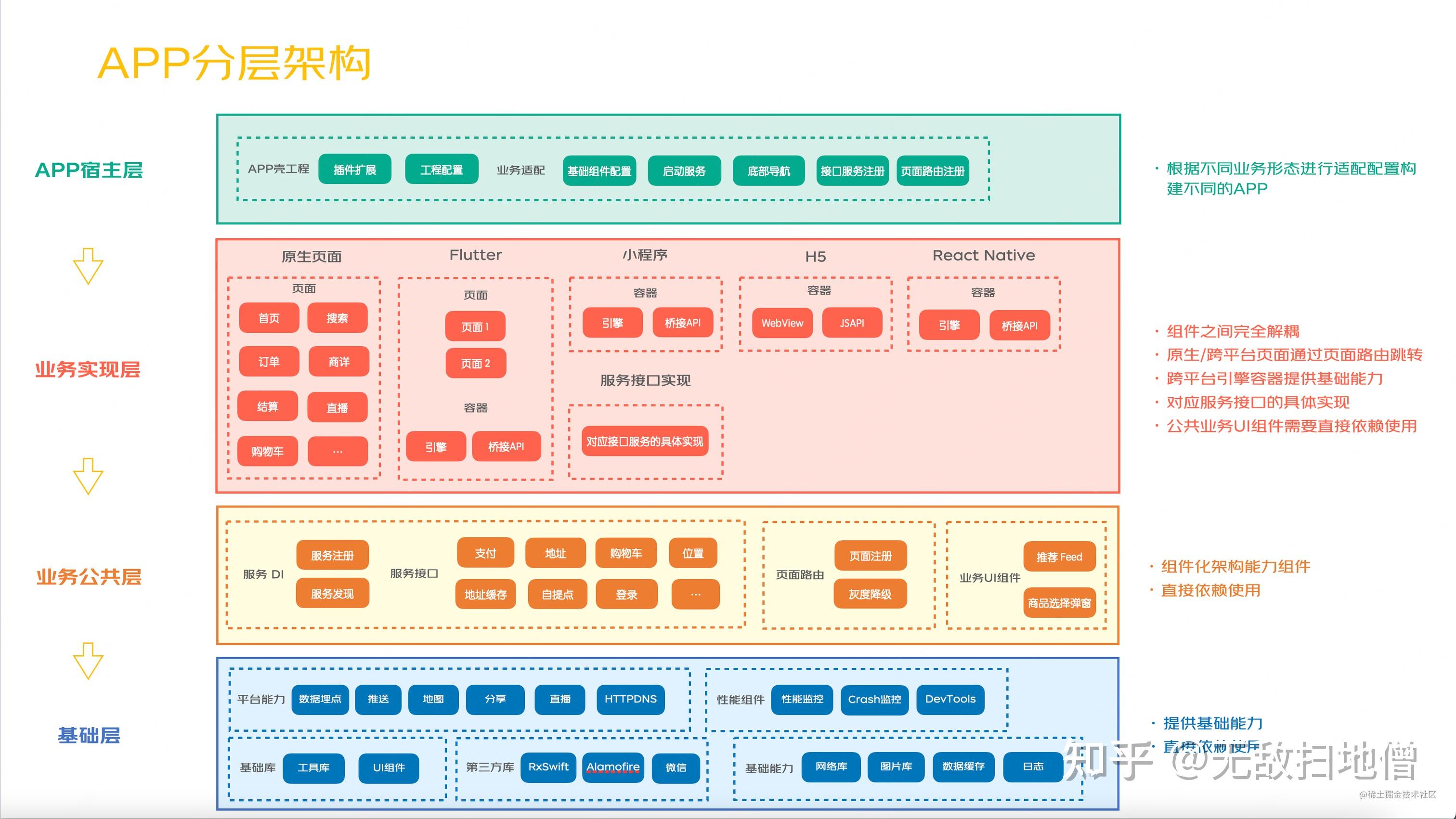 移动端app组件化架构实践 知乎 3160