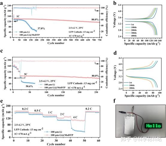 中南大学吴志彬 & 内蒙古科技大学安胜利， Energy Storage Materials研究论文：MoDTC衍生的人工SEI助力实现高性能 ...