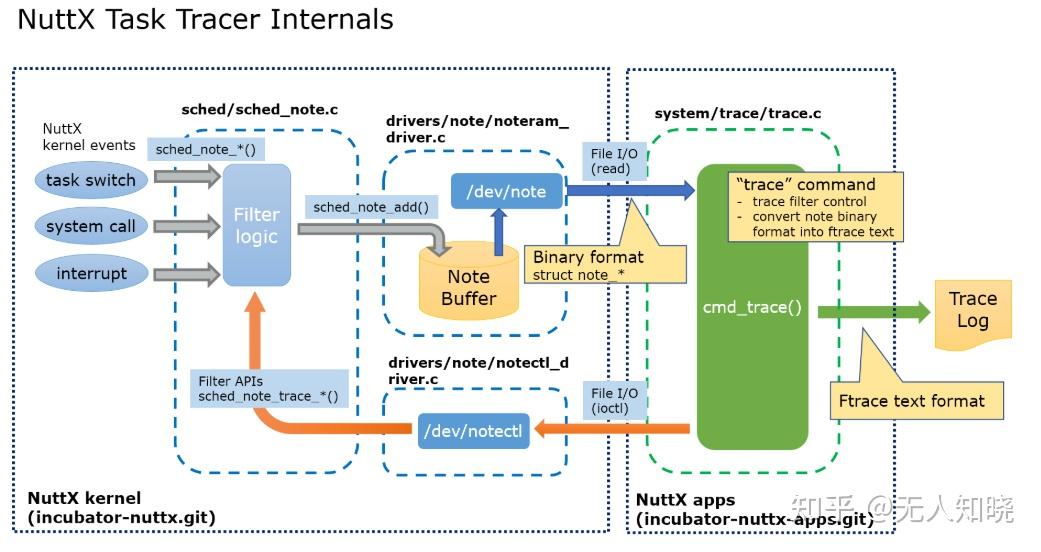 理想HaloOS 学习（三）之trace系统 - 知乎