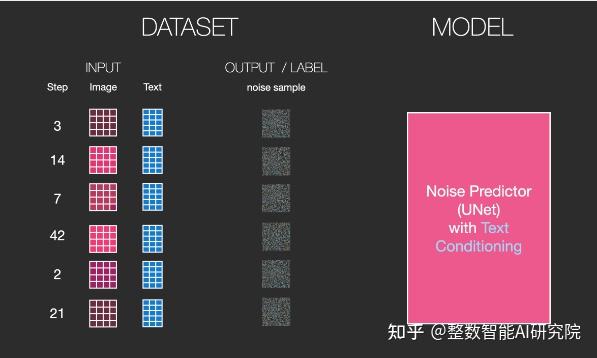 从文本创建艺术，AI图像生成器的数据集是如何构建的 - 知乎
