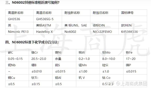 Nimonic PE13鋼板【國標/美標/德標】現貨供應 - 知乎