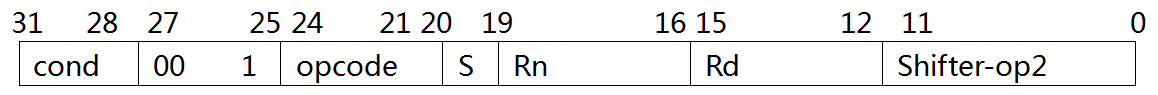 4. 从0学ARM-ARM指令，移位、数据处理、BL、机器码 - 知乎