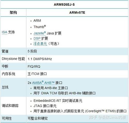 ARM架构处理器解析【最全的一篇！】 - 知乎