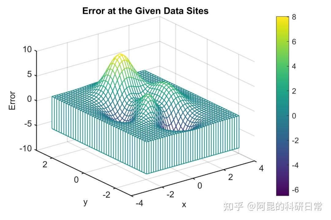 Matlab论文插图绘制模板第56期—曲面图（Surf） - 知乎