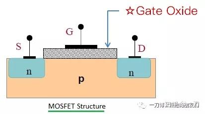 可靠性系列-Gate Oxide Degradation - 知乎