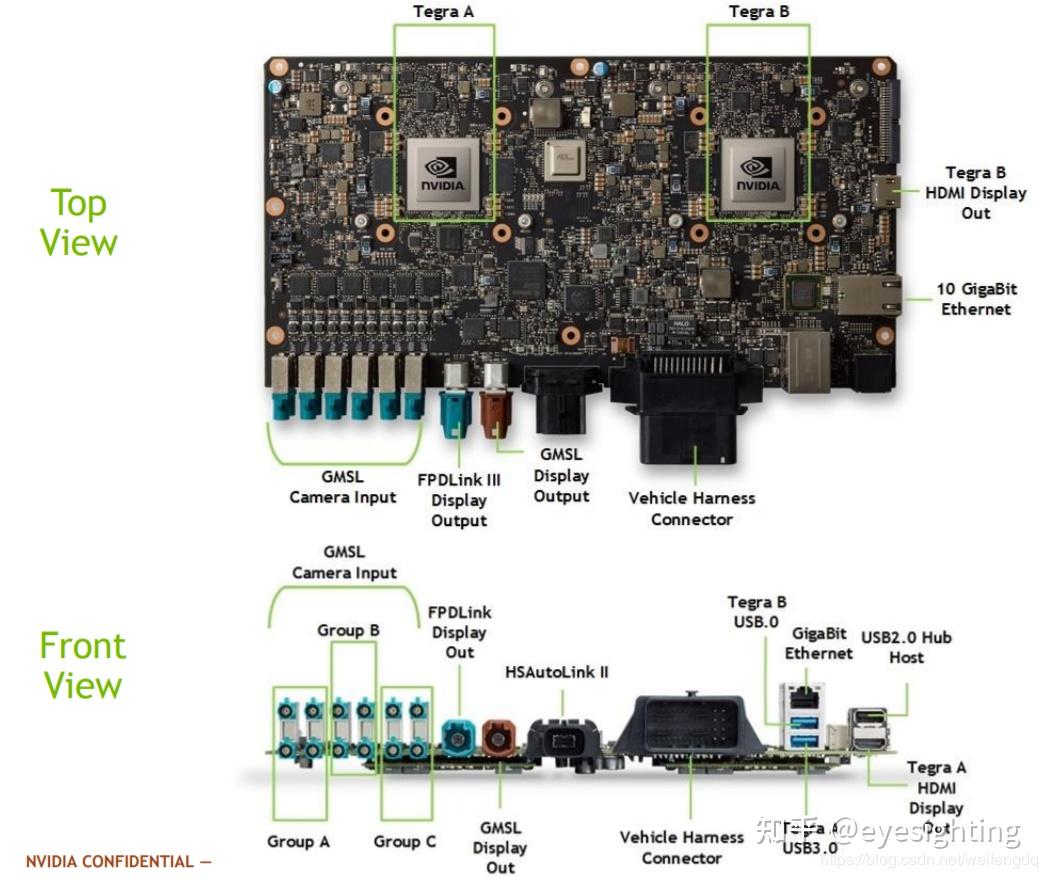 【智驾平台】自动驾驶计算&域控平台-NVIDIA - 知乎