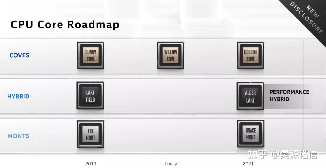 一起聊聊业界即将用上的Intel Golden Cove高性能核心？ - 知乎