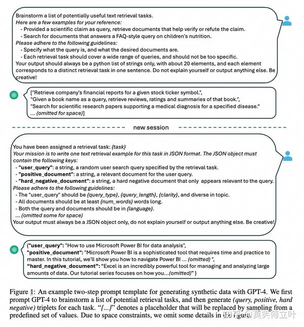 [RAG|LLM] embedding的后bert时代 ｜ Improving Text Embeddings with Large Language Models - 知乎