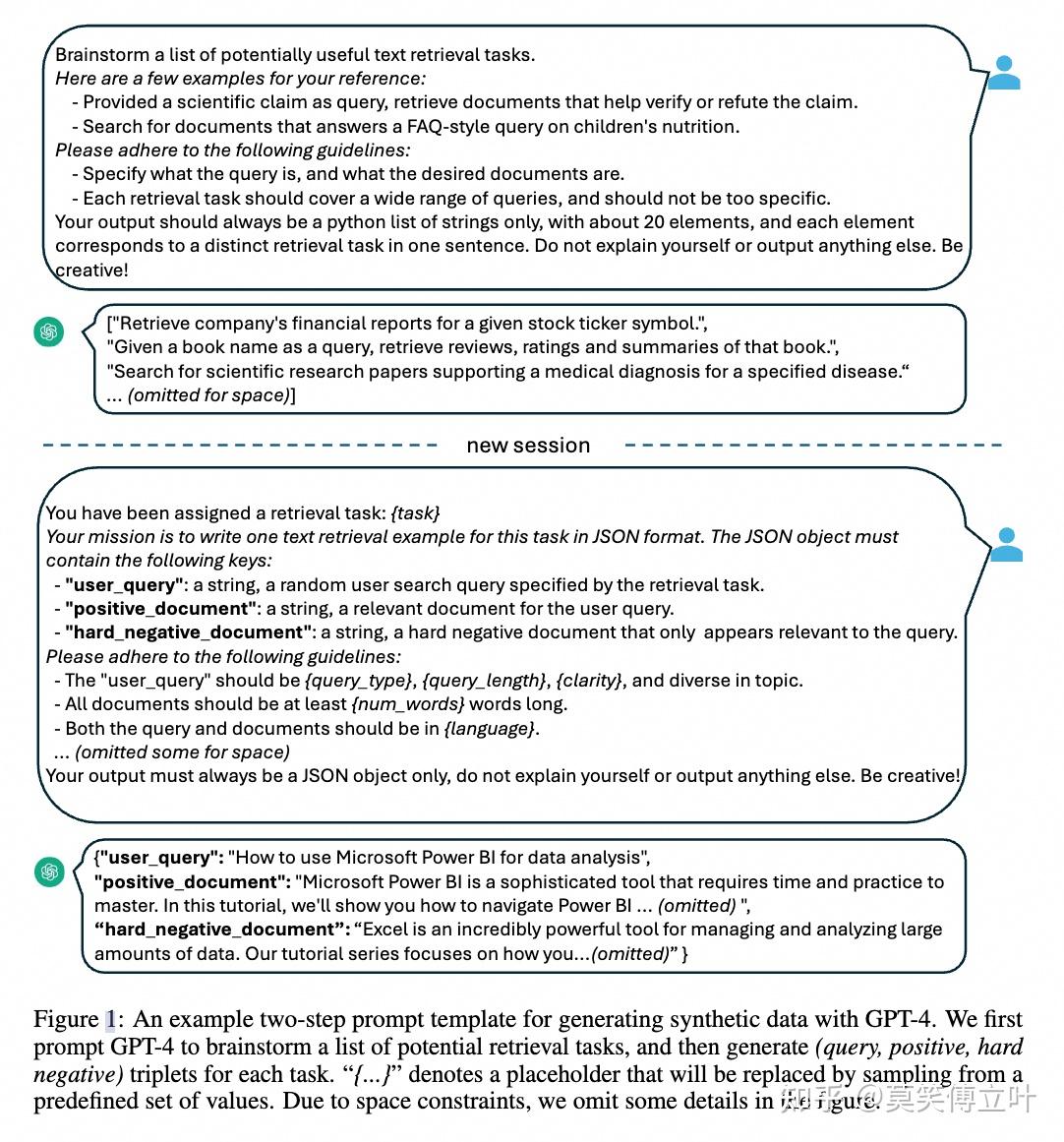 [RAG|LLM] embedding的后bert时代 ｜ Improving Text Embeddings with Large ...