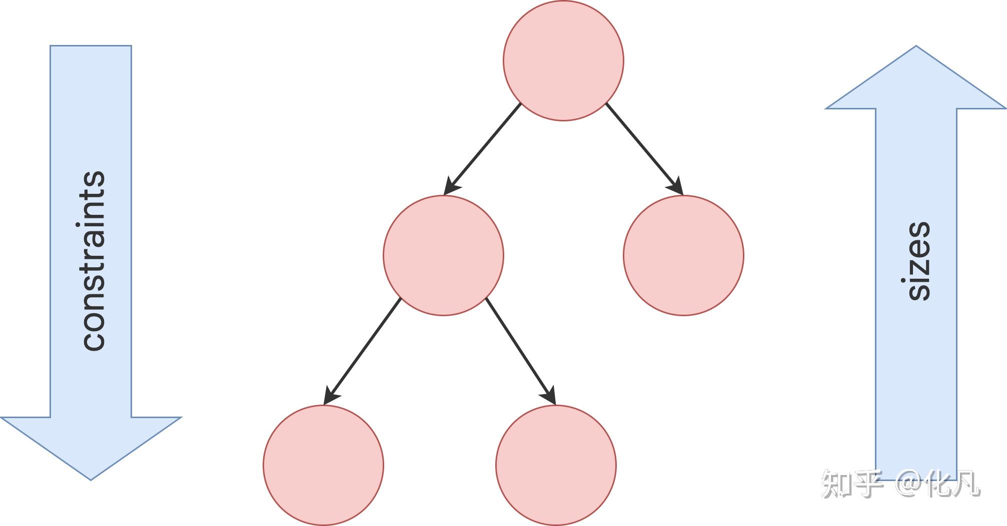 flutter android 鸿蒙 linux apple图形渲染比较 - 知乎