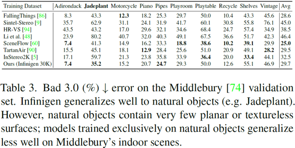 （2023，3D 场景生成器 Infinigen）使用程序化生成的无限逼真世界 - 知乎