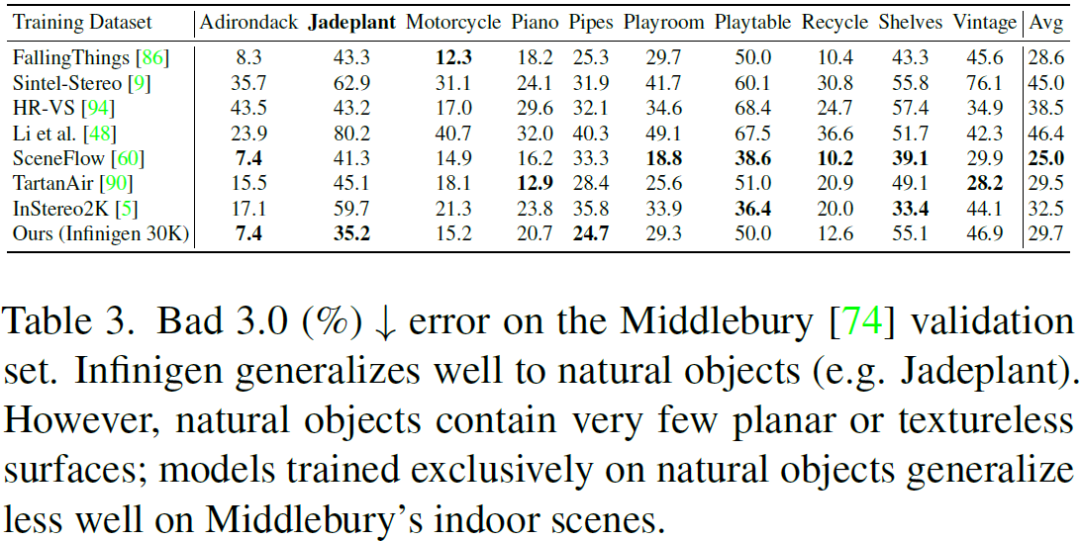 （2023，3D 场景生成器 Infinigen）使用程序化生成的无限逼真世界 - 知乎