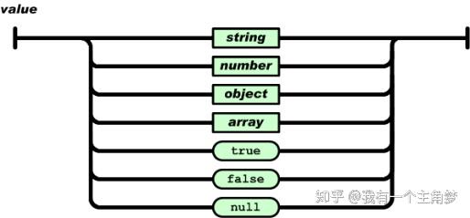 JSON数据格式详解 - 知乎