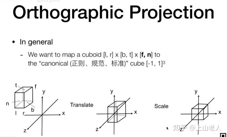 games101透视投影矩阵推导 - 知乎
