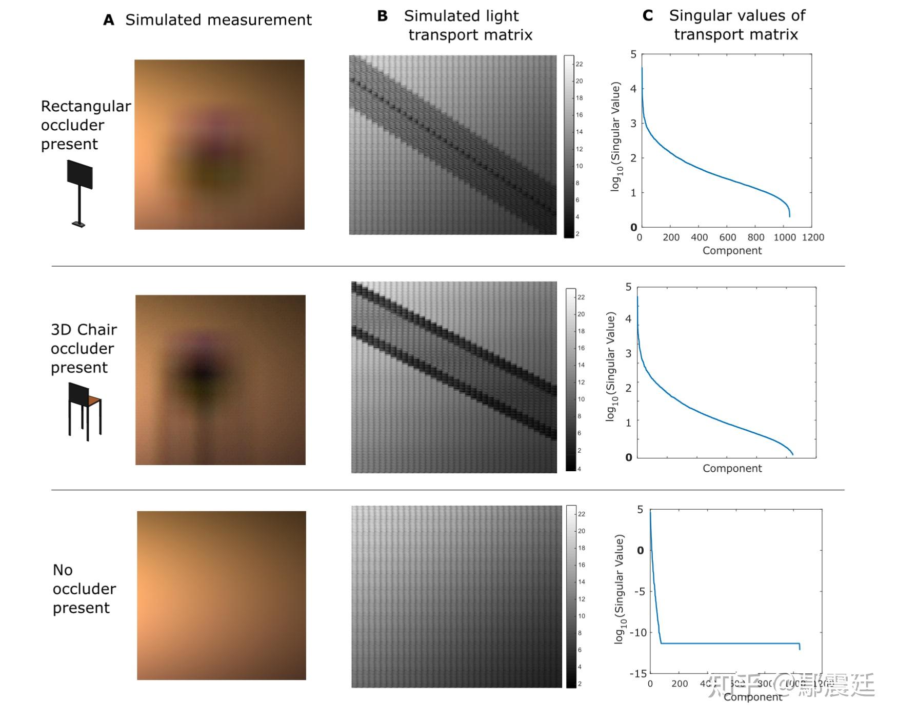 Computational periscopy with an ordinary digital camera 阅读笔记 - 知乎