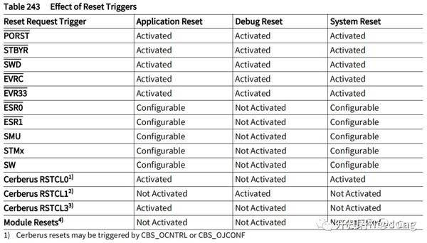 嵌入式开发：.bss段数据为什么会被清零？ - 知乎