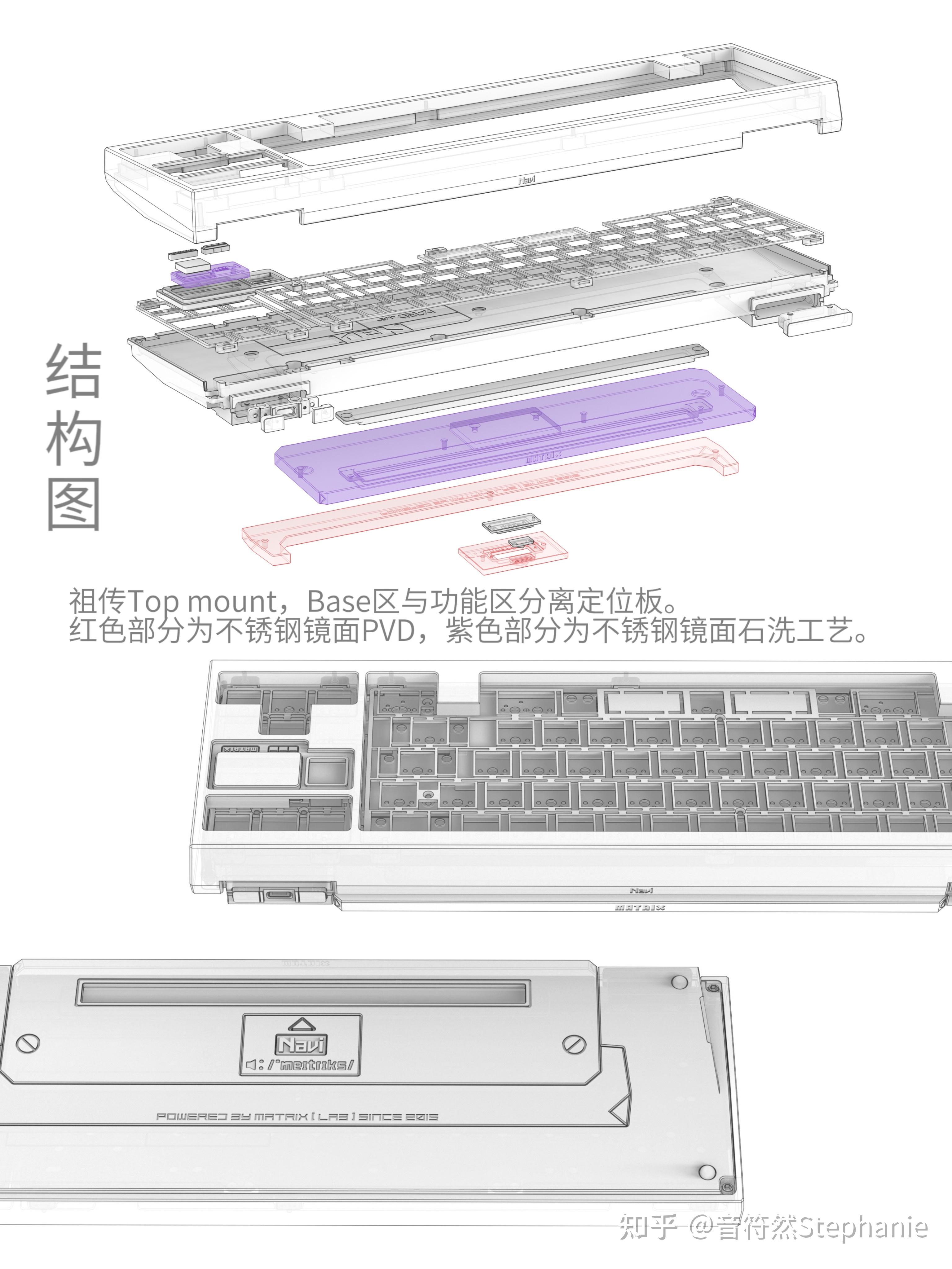 Matrix NAVI 70小 ️有点子酷GB🚗 - 知乎
