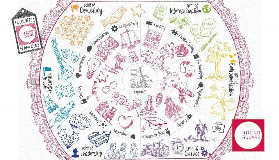 在世界顶尖学校联盟Round Square成员校交换是什么体验？ - 知乎