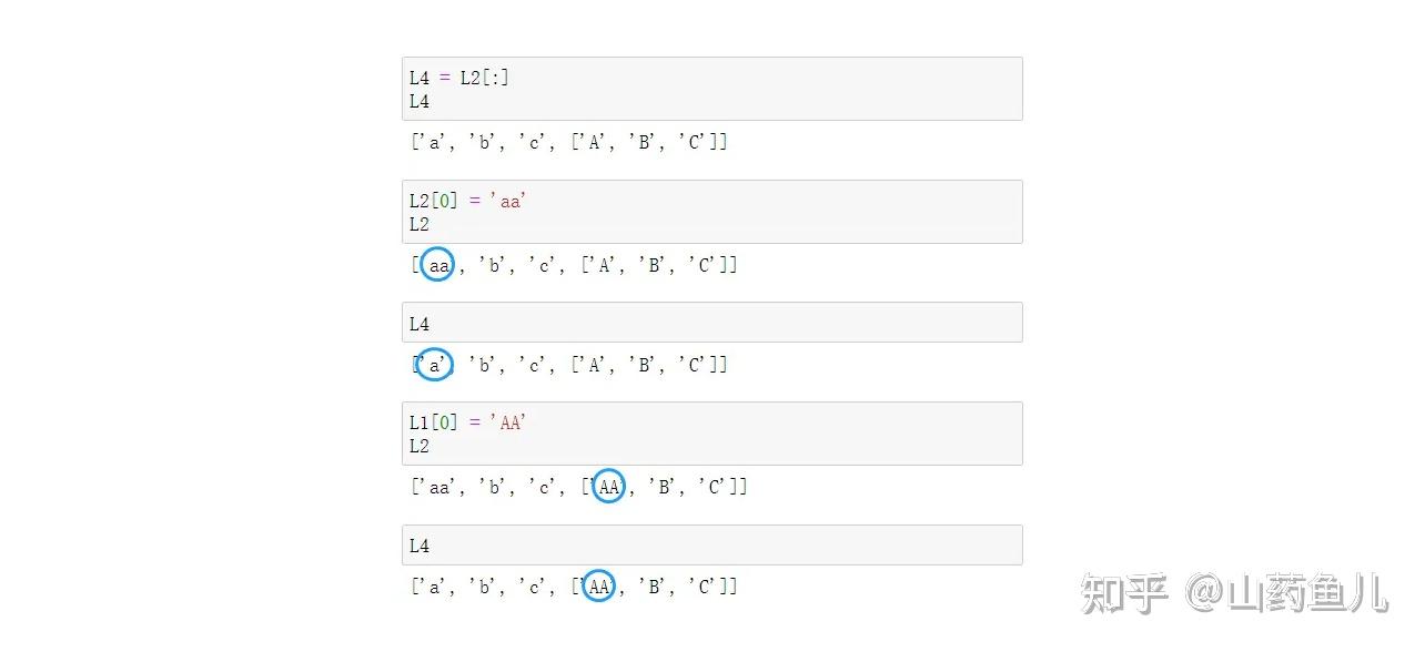 Python 列表 知乎 2092