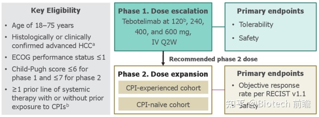 肝癌丨PD-1/LAG-3双特异性抗体研究现曙光 - 知乎