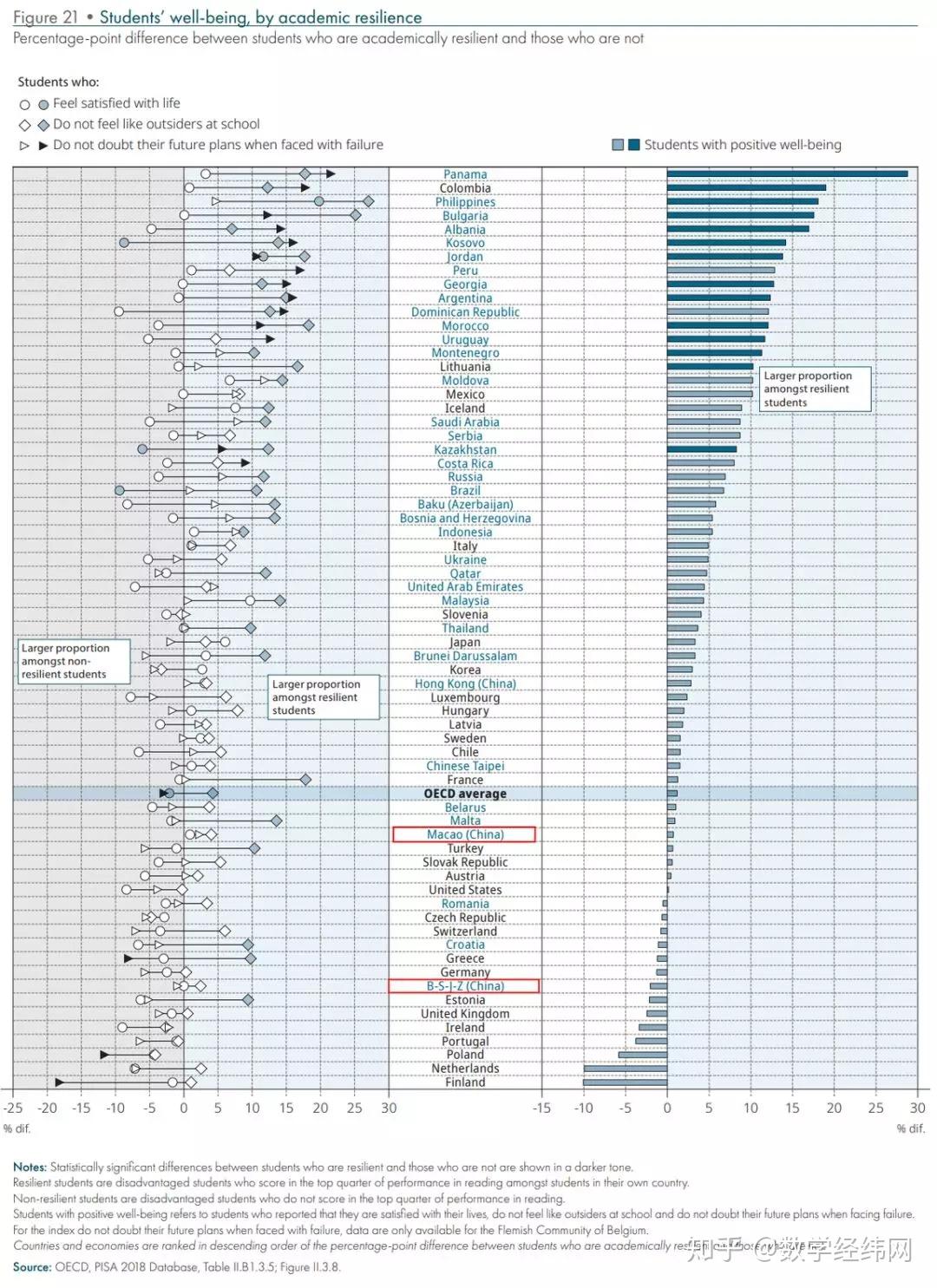中国学生阅读、数学和科学素养登上全球第一：最新PISA测试成绩出炉 - 知乎