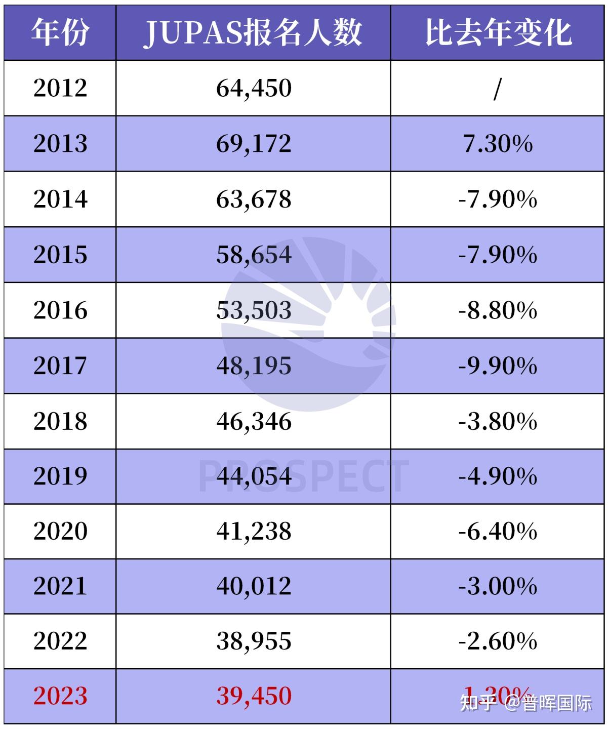 想读“港八大”，HKDSE、IB、A-Level、AP，港籍生选择哪个课程更具优势？ - 知乎