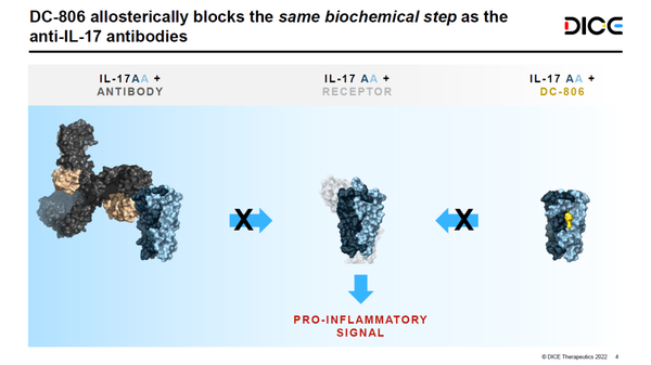 IL-17管线一力撑起的三家Biotech - 知乎