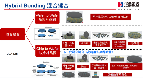 AI芯片“最强辅助”HBM，发展到哪一步？| 研报推荐 - 知乎