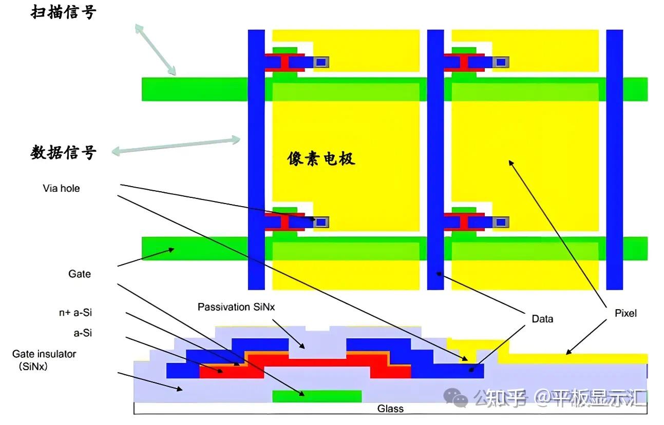 【技术干货】一文读懂液晶显示面板 TFT-LCD Array阵列工艺（6000字详解） - 知乎