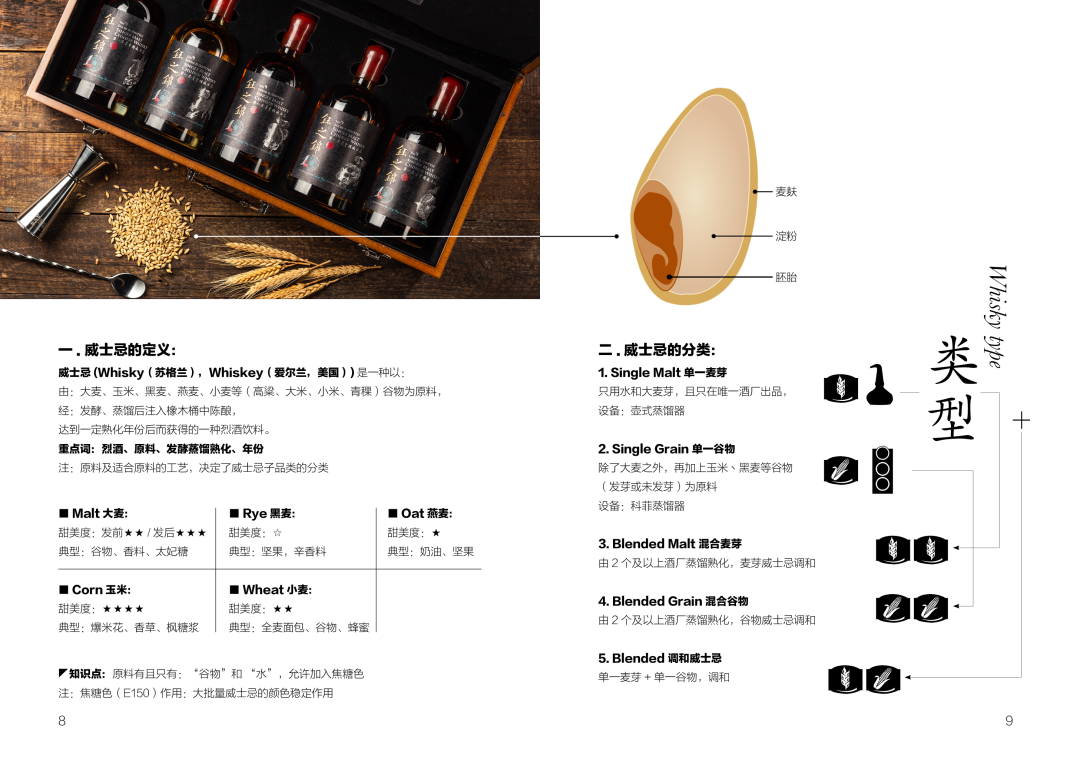 CAFAX钰之锦威士忌认证课程首发！ - 知乎