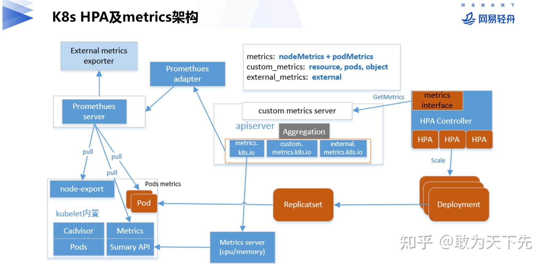 K8S中HPA详解 - 知乎