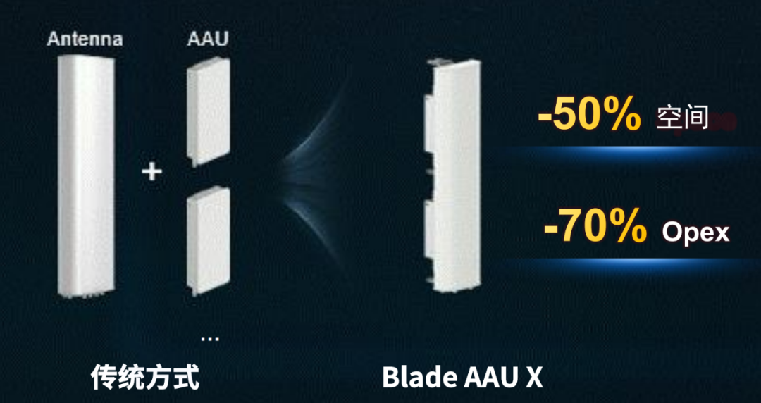 独具创新，直击痛点：深度解析华为十大最新方案 - 知乎