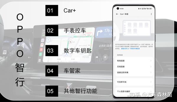 CarPlay、HiCar、Joviincar、Car+和Carwith。。。（1） - 知乎