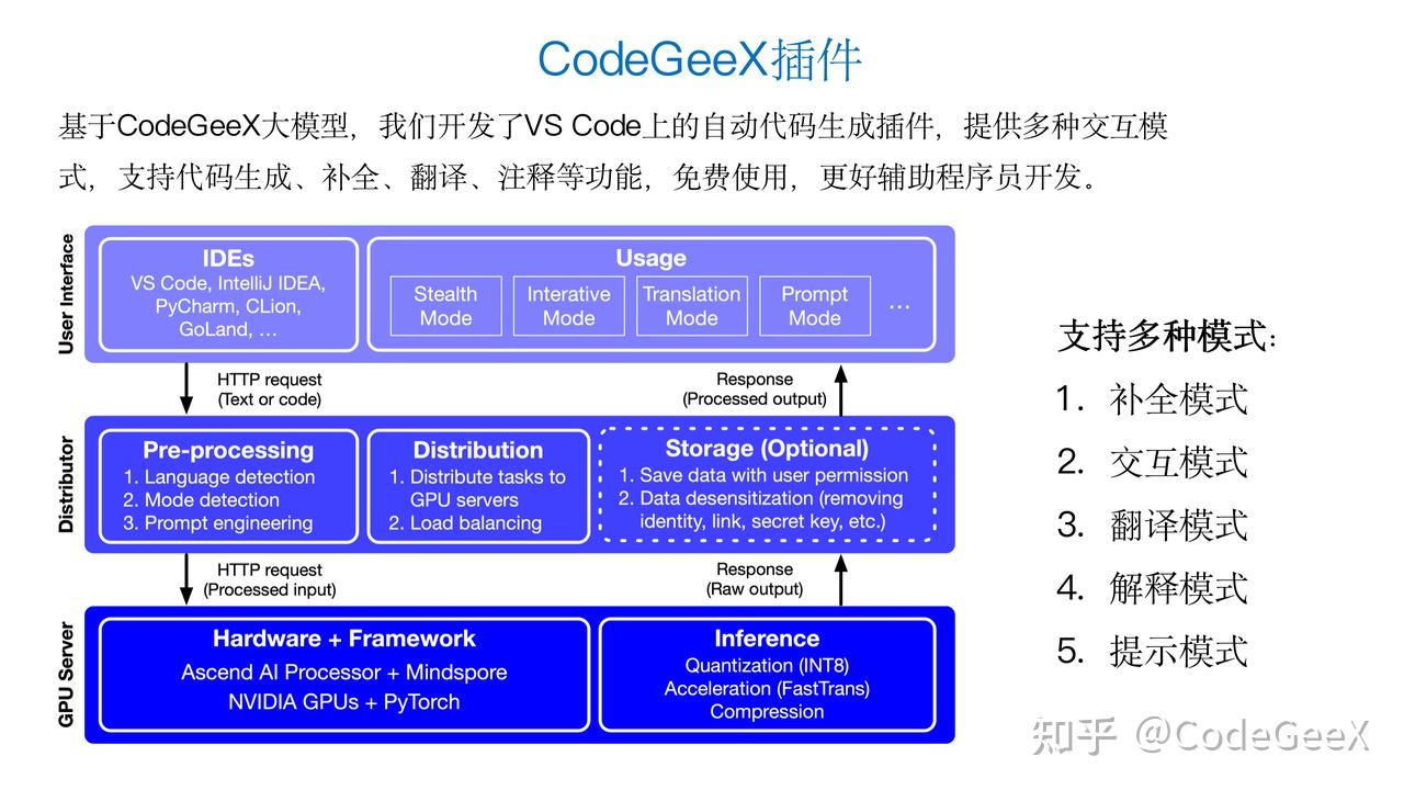 CodeGeeX论文发表：揭秘AI辅助编程工具背后的大模型 - 知乎