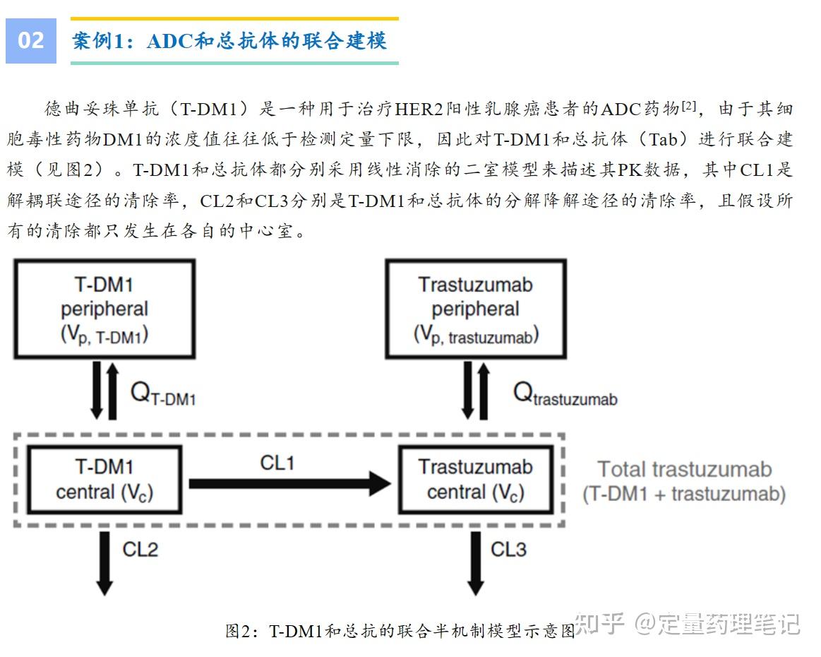ADC类药物定量药理学分析专题五： 针对不同数据类型的PopPK建模思路 - 知乎