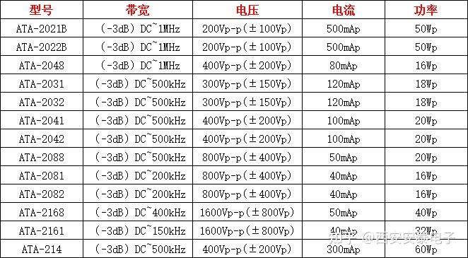 ATA-2021B高压放大器助力叉指式螺旋电极压电执行器研究 - 知乎