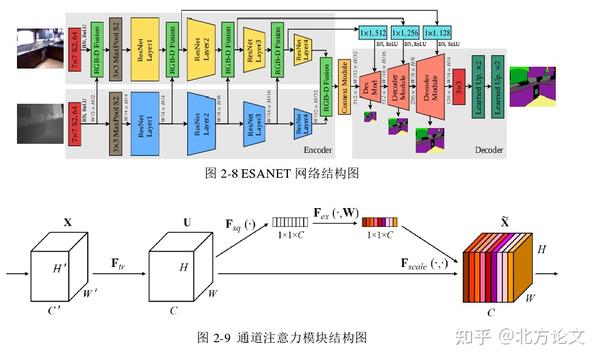 基于多传感器数据融合的障碍物判定方法研究 知乎