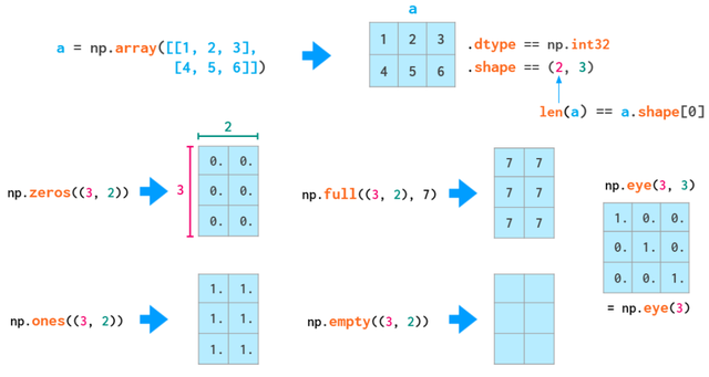看图学NumPy：掌握n维数组基础知识点，看这一篇就够了 - 知乎